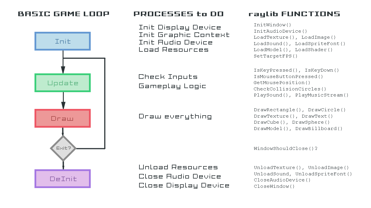 Challenge 01: Blocks game | Programacio Gràfica - PG